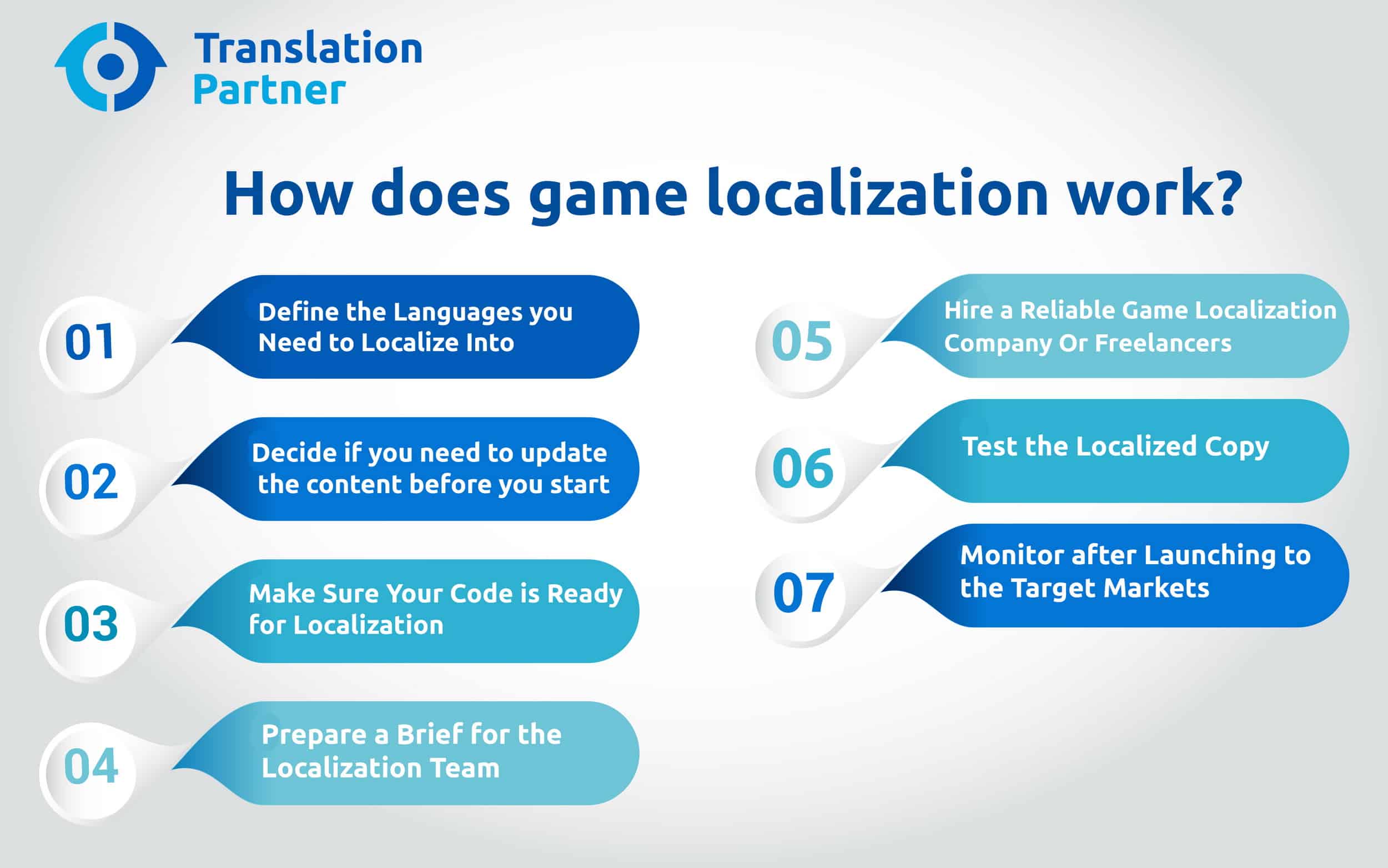 How to Localize a Game in 2021: A 7-Step Guide and More Answers!